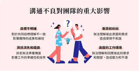 確定成班 團隊氛圍營造跨部門溝通任務 830三 公開班黃麗芬104人資市集
