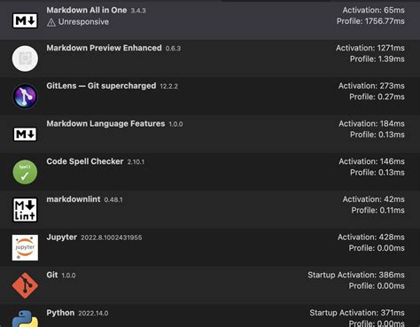Unresponsive In Developers Show Running Extensions Slow Response Issue Yzhang Gh