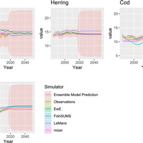 A Plot Of The Posterior Predictive Natural Logarithm Of The