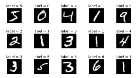 Azure Machine Learning Service For Kubernetes Architects By Joseph