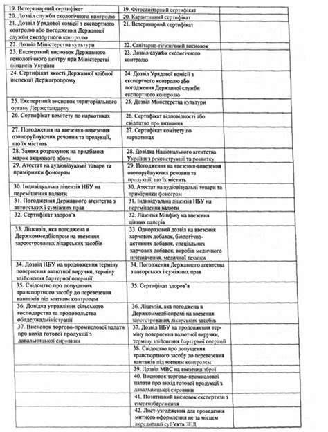 4 Основні етапи митного оформлення товарів