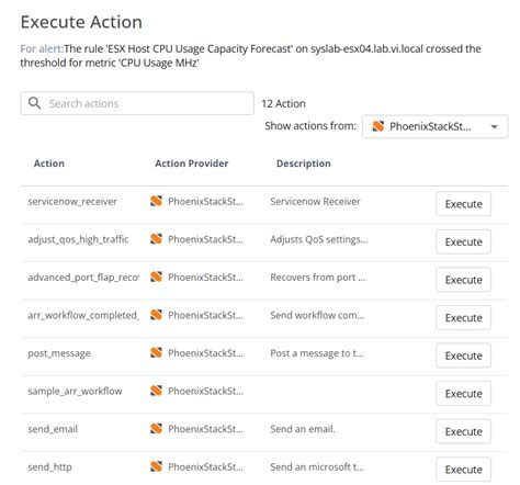 Streamline It Operations With Automation And Orchestration
