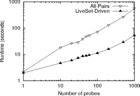 Figure 1 From Mining Multi Dimensional Constrained Gradients In Data