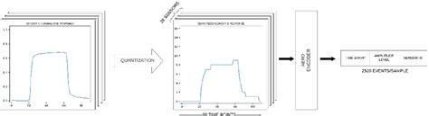 Figure 4 From Application Of Neuromorphic Olfactory Approach For High Accuracy Classification Of