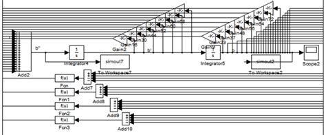 Centroid Model Diagram Of Vehicle Suspension When Car Speed U 40ms Download Scientific