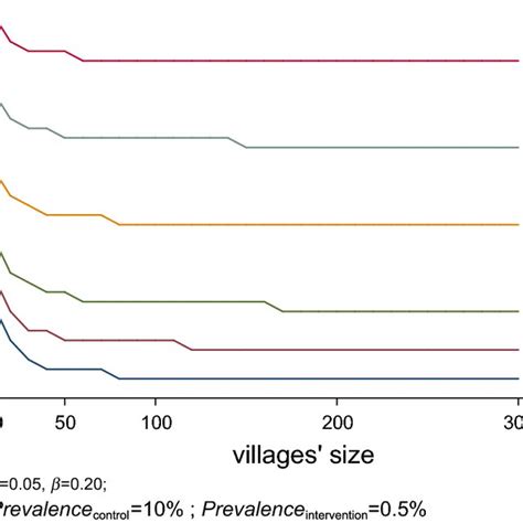 Intracluster Correlation Coefficient Icc For Prevalence Of P Download Scientific Diagram