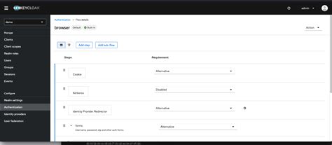Built In Authentication Flows With Whitespaces On The Flow Name