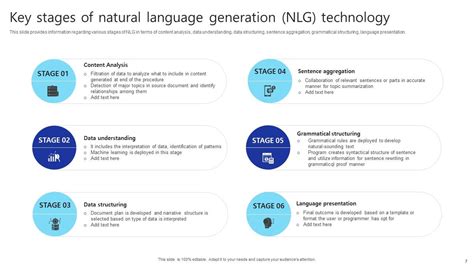 Introduction Nlp Nlu And Nlg Powerpoint Ppt Template Bundles Ai Mm Ppt