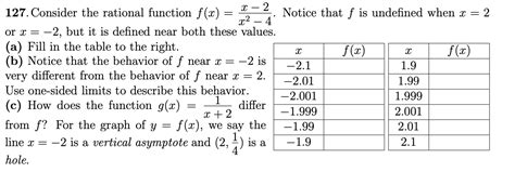 Solved 7 Consider The Rational Function F X X2−4x−2