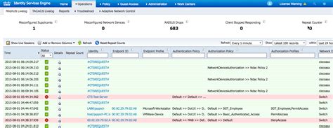 SXP Publishing Cisco PxGrid API Cisco DevNet