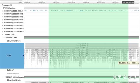 消费级显卡的春天，gtx 3090 Yolov5s单卡完整训练coco数据集缩短1135个小时 知乎