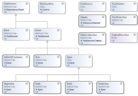 All New Windows Phone 75 Mango Apis