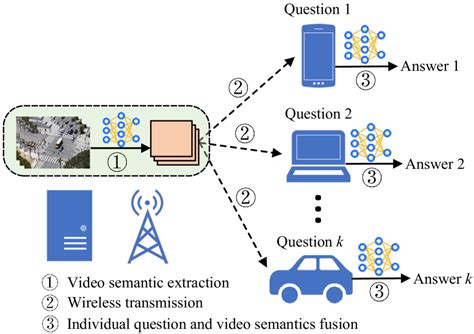 Free Vsc Free Semantics From Visual Foundation Models For Unsupervised