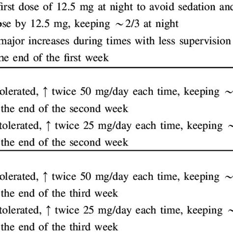 Current Approximations For Personalizing Risperidone Dosing In The