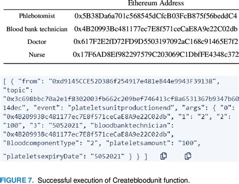 The Ethereum Address Of Each Participant In The Testing Scenario