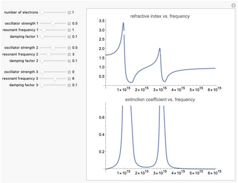 Wolfram Demonstrations Project
