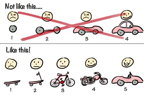 7 Incremental Vs Iterative Copyright Henrik Kniberg