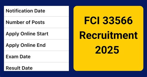 Fci 33566 Recruitment 2025 Notification Date Check Eligibility