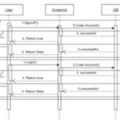 User Login Sequence Diagram Of The Proposed Web Application Download Scientific Diagram