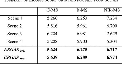 Table Iii From Selection Of Irs P6 Liss 4 Mo Mode Band For Producing Band Sharpened