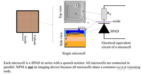 Sipm与spad基本原理 知乎