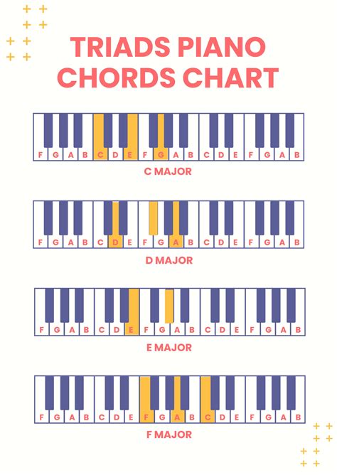 Piano Keys Notes Chart In Illustrator Pdf Download