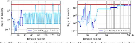 Blending Dynamic Programming With Monte Carlo Simulation For Bounding