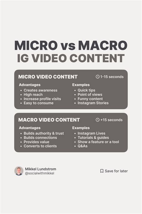 Micro Vs Macro Instagram Video Content Social Media Marketing Planner