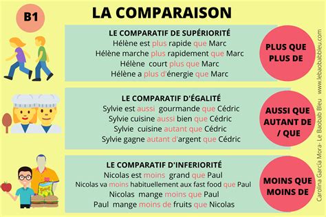 3º l expression de la comparaison le baobab bleu