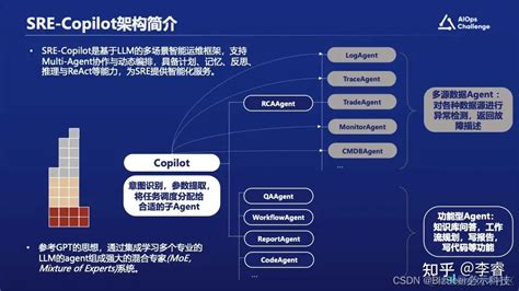 转 基于llm的多场景智能运维 知乎