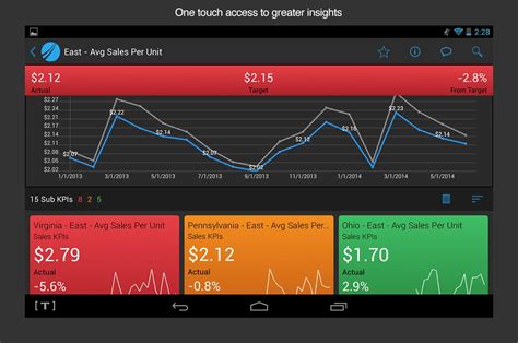 Spotfire Metrics Apk Download Free Business App For Android