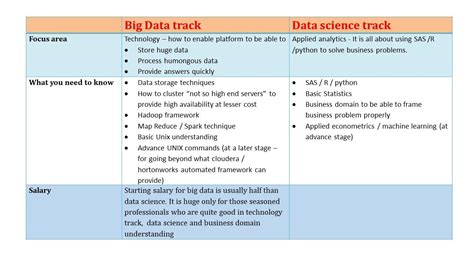 big data vs data science practically data science consultancy