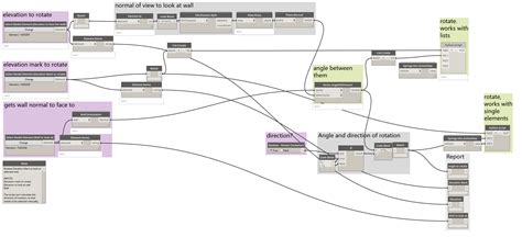 Create And Rotate Elevation Marker Revit Dynamo