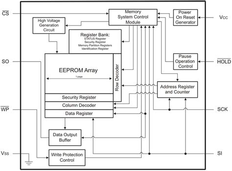 CSM Mb SPI Serial EEPROMs Microchip Technology Mouser