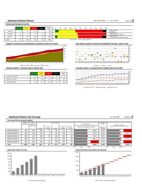 Export Excel Dashboards To Pdf Software Computing