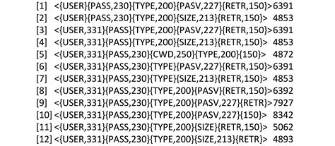 Data Mining Pcap Files Using Weka And Python Dpkt Library Amir Razmjou