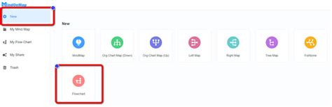 What Is A Pie Chart Learn Definition Example And Template