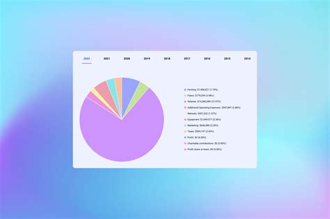 Where Your Money Goes When You Buy A Buffer Subscription