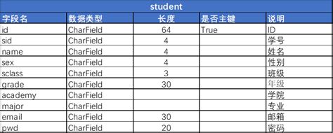 Pythondjango Web学生信息管理系统毕业设计之数据库及系统实现源码 知乎