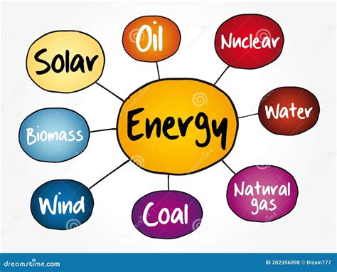 Energy Mind Map Flow Chart Royalty Free Stock Photography