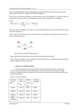 Deducing Private Information From Social Network Using Unified Classification PDF