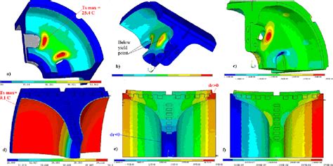 Figure 3 From Pulsed RF Heating Simulations In Normal Conducting L Band Cavities Semantic Scholar