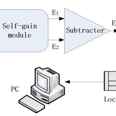Phase Detection System Download Scientific Diagram