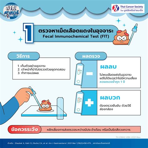 3 วิธีตรวจหามะเร็งลำไส้ และอาการที่อาจพบหลังตรวจ • มูลนิธิเครือข่ายมะเร็ง