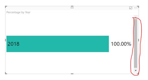 scroll bar bug in horizontal bar chart microsoft fabric community