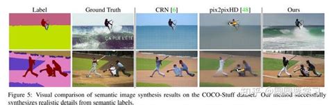 Spade 论文阅读 Semantic Image Synthesis With Spatially Adaptive Normalization 知乎