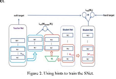 Figure From Introduction To Model Compression Knowledge Distillation Semantic Scholar