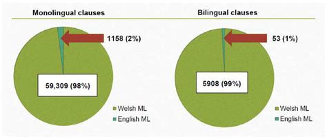 Code Switching In Linguistics A Position Paper