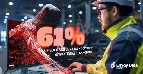 Envoy Data Corporation On Linkedin Manufacturing Cybersecurity Rfid Accesscontrol