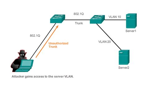 Fitriaw Education Konfigurasi Switch Pada Jaringan